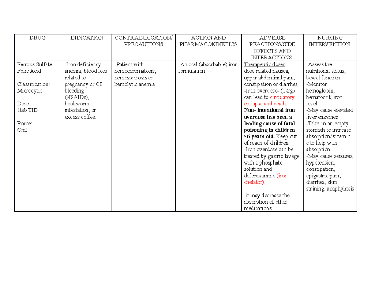 DRUG Study - hope it help - DRUG INDICATION CONTRAINDICATION ...