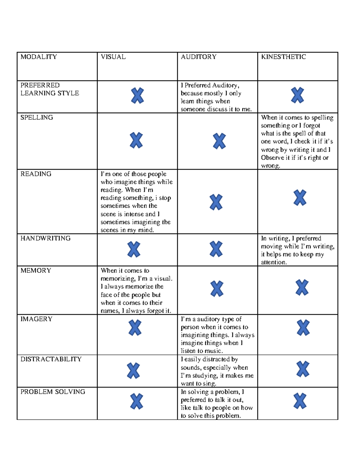 Week 4-veritas - Visual, auditory, kinestetic - MODALITY VISUAL ...