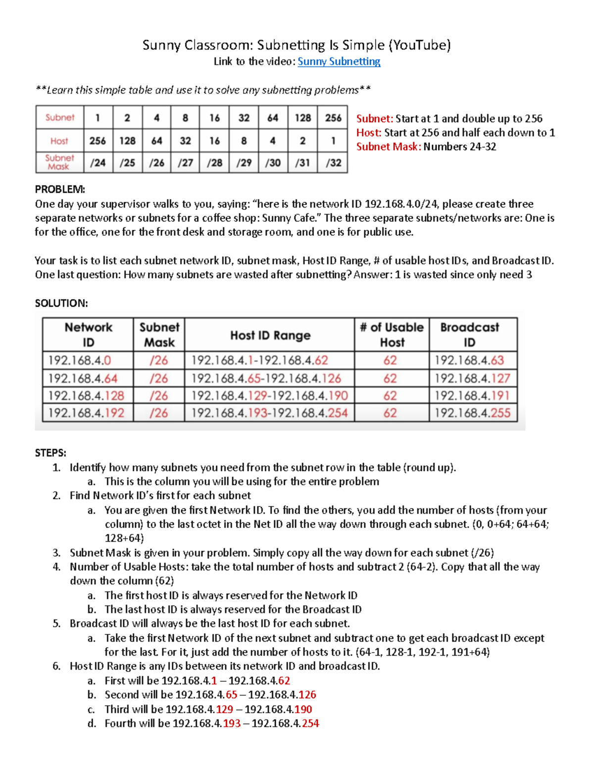 Sunny Subnetting - Sunny Classroom: Subne0ng Is Simple (YouTube) Link ...