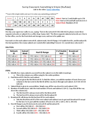Comptia network n10 008 - CompTIA Network+ Certification Exam ...