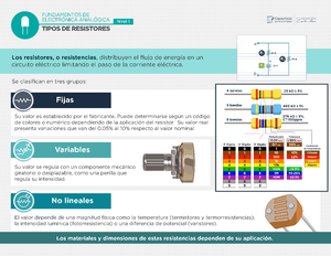 Practica proteus - MANUAL DE PR¡CTICAS DE LABORATORIO ElectrÛnica de potencia DivisiÛn de ...