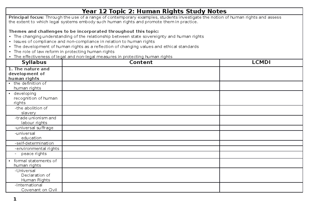 Topic 2 - Human Rights Scaffold - Year 12 Topic 2: Human Rights Study ...
