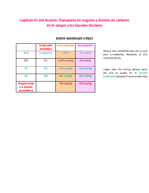 Resumen del Capítulo 41 del Guyton - Capítulo 41 del Guyton: Transporte de oxígeno y dióxido de ...