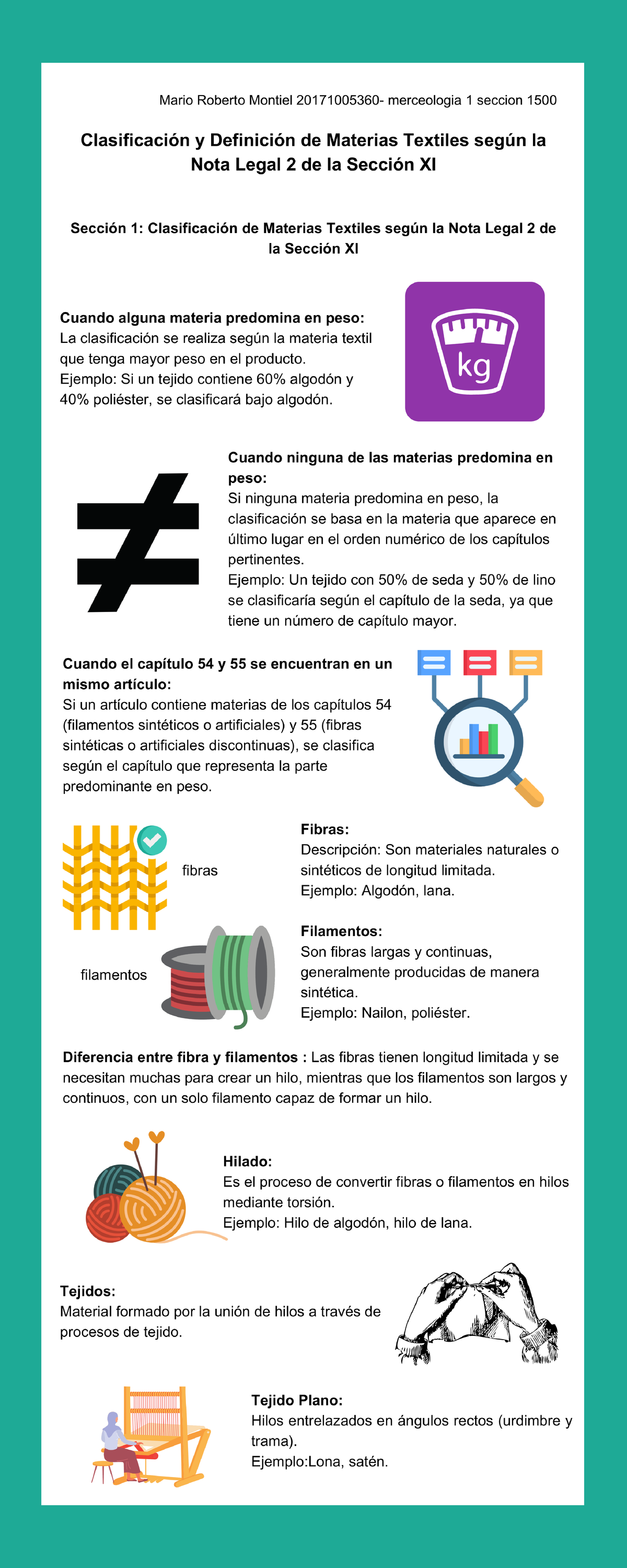 Clasificación y Definición de Materias Textiles según la Nota Legal 2 ...