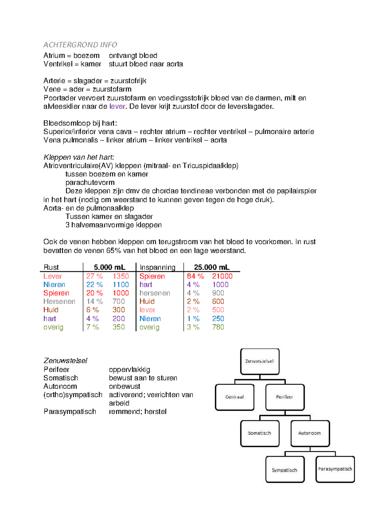 Goede samenvatting Inleiding Inspanningsfysiologie - ACHTERGROND INFO ...