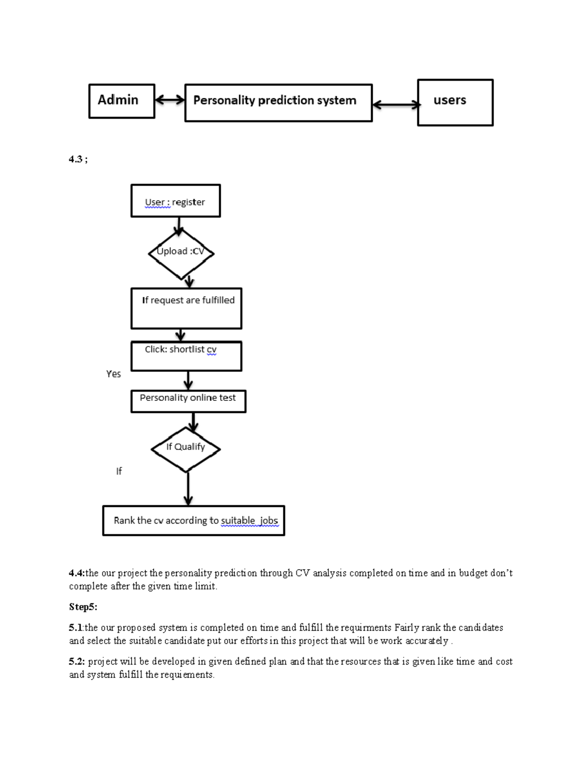 New Microsoft Word Document - 4 ; 4:the our project the personality ...