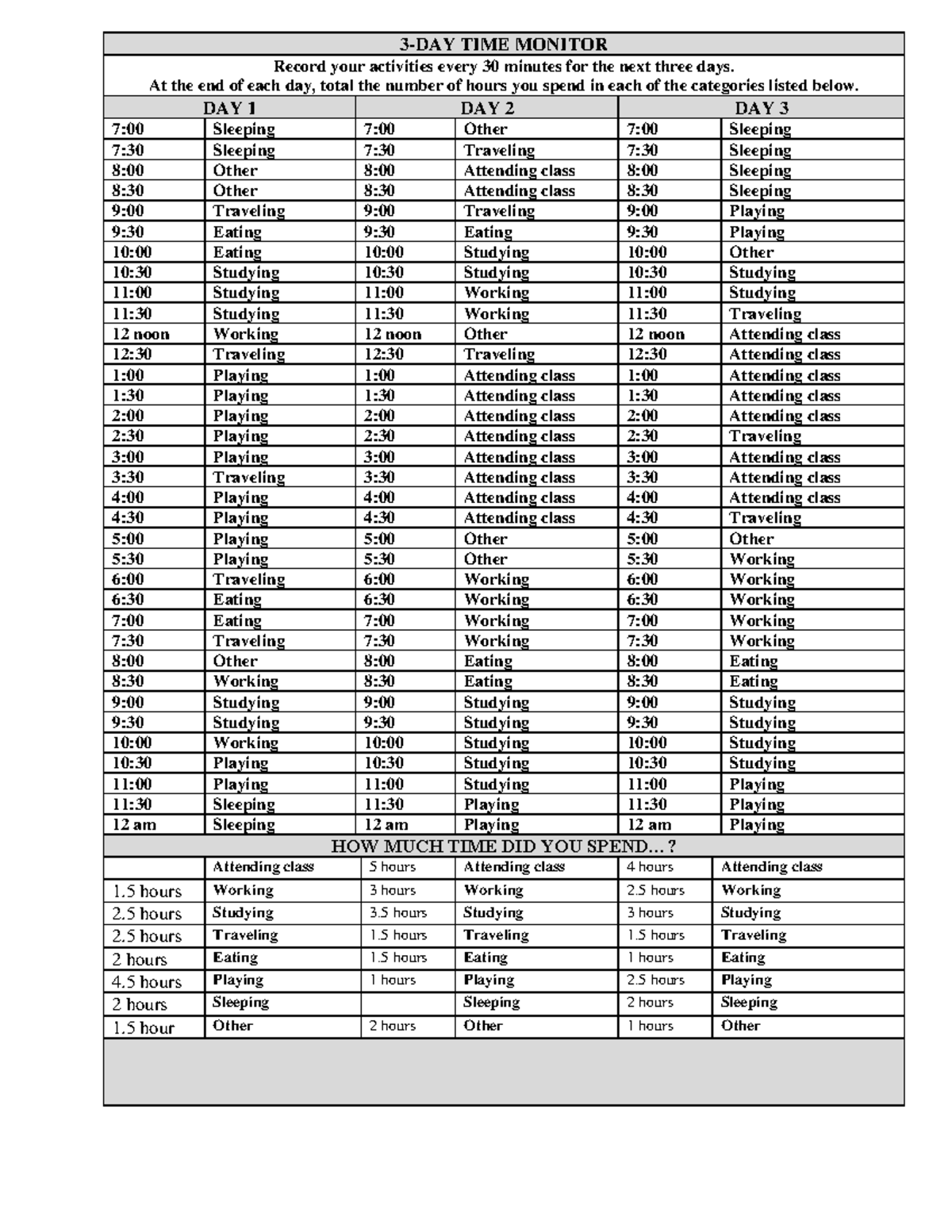 Time Management Tracking Sheet - 3-DAY TIME MONITOR Record your ...