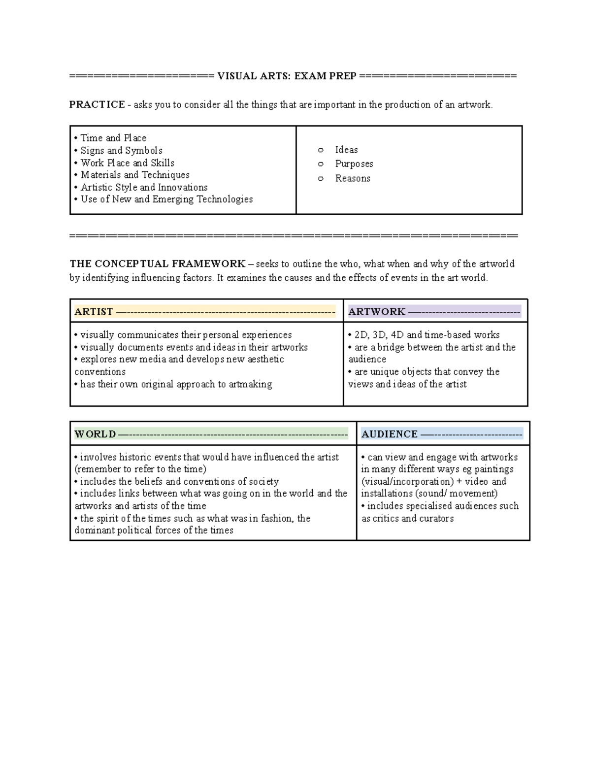 Visual ARTS exam prep - ======================== VISUAL ARTS: EXAM PREP