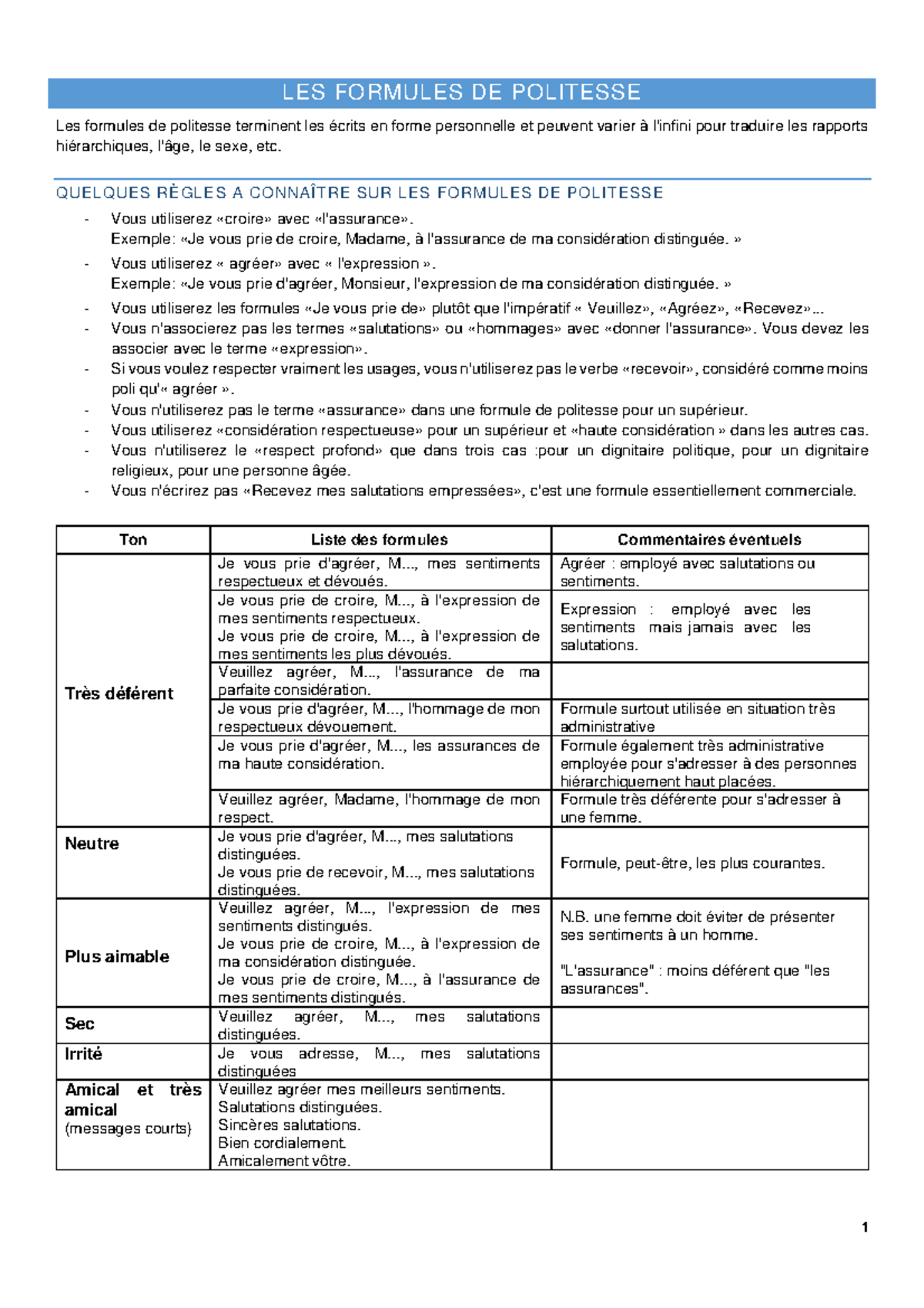 Formules de politesse - QUELQUES RÈGLES A CONNAÎTRE SUR LES FORMULES DE ...