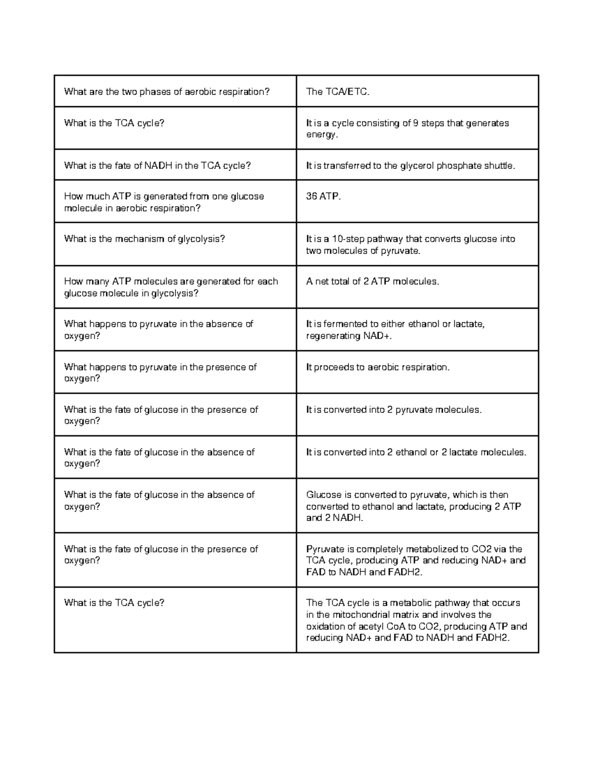 BIO152 TCA MCQ - TCA Practice - What are the two phases of aerobic respiration? The TCA/ETC ...
