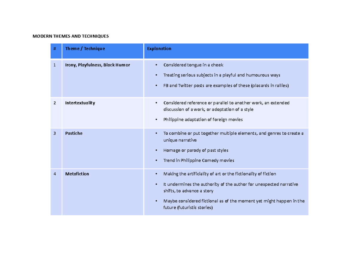 Modern Themes AND Techniques - MODERN THEMES AND TECHNIQUES Theme ...
