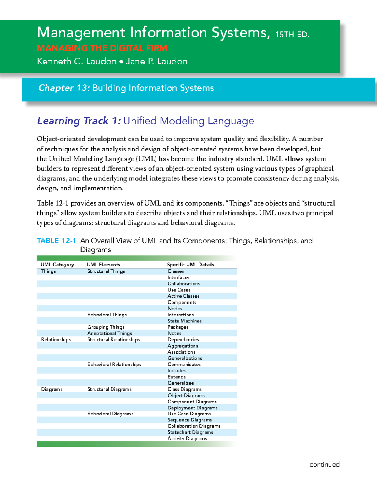MIS15 CH13 LT1 Unified Modeling Language - continued Management ...
