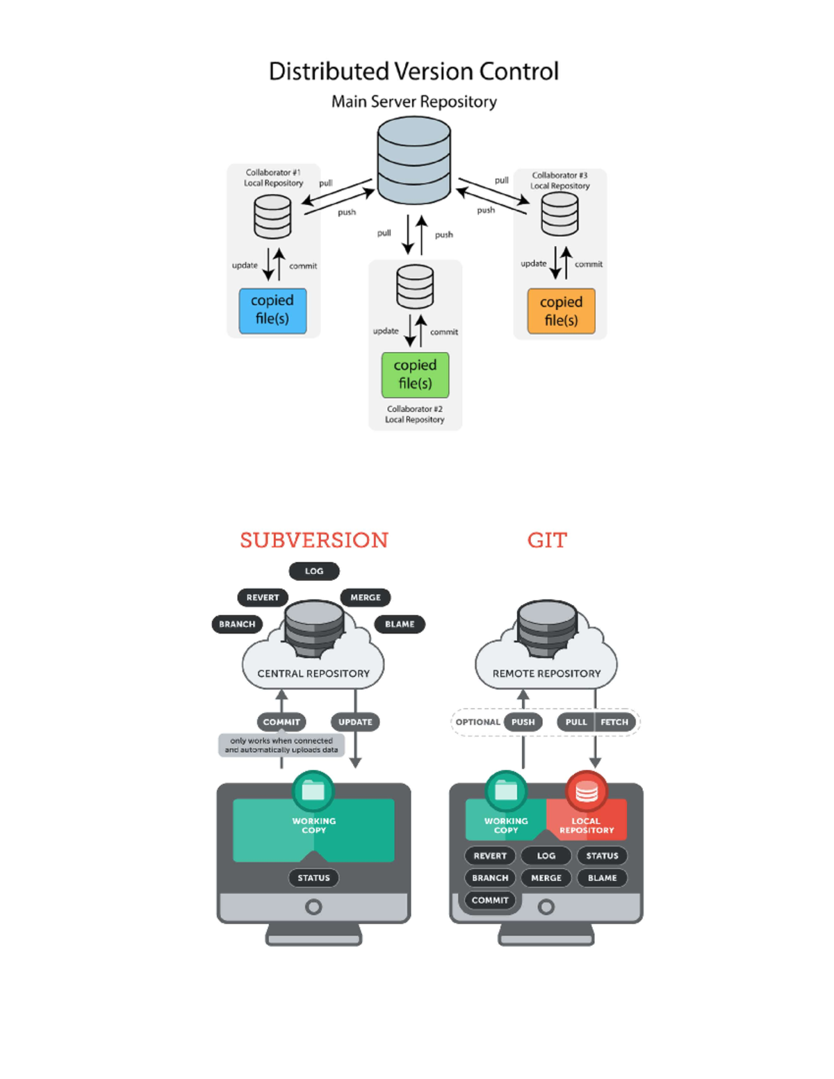 Devops-2 - Devops complete package course 1 to help students in ...