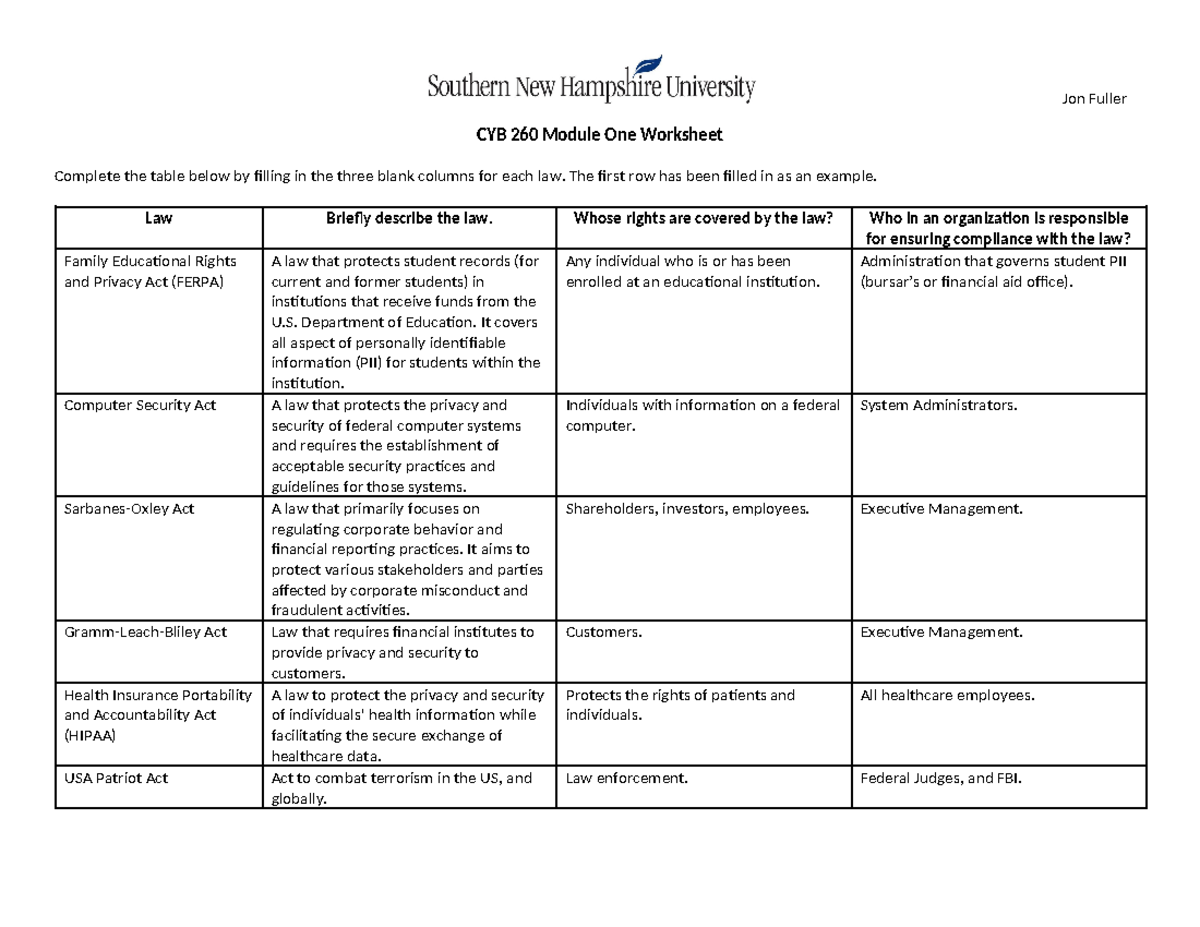 CYB 260 Module One Assignment - Jon Fuller CYB 260 Module One Worksheet ...