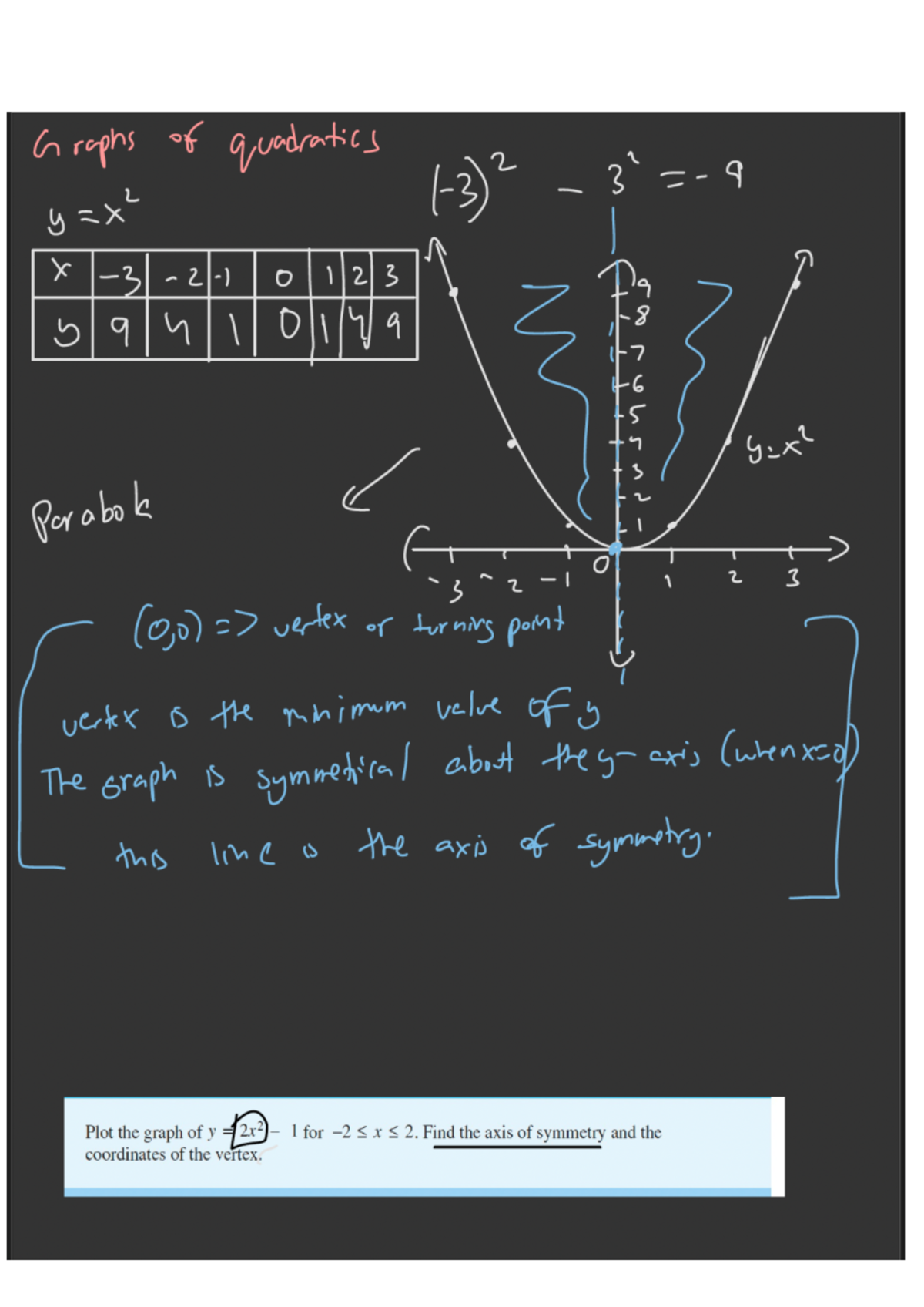 Parabola and Hyperbola notes - Graphs of quadratics 3 9 y x2 x I 9 5 9 ...