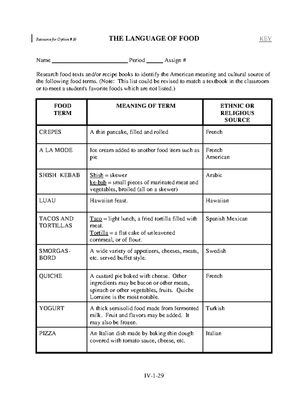 Language of food key - dont - IV-1- Resource for Option #16 THE ...