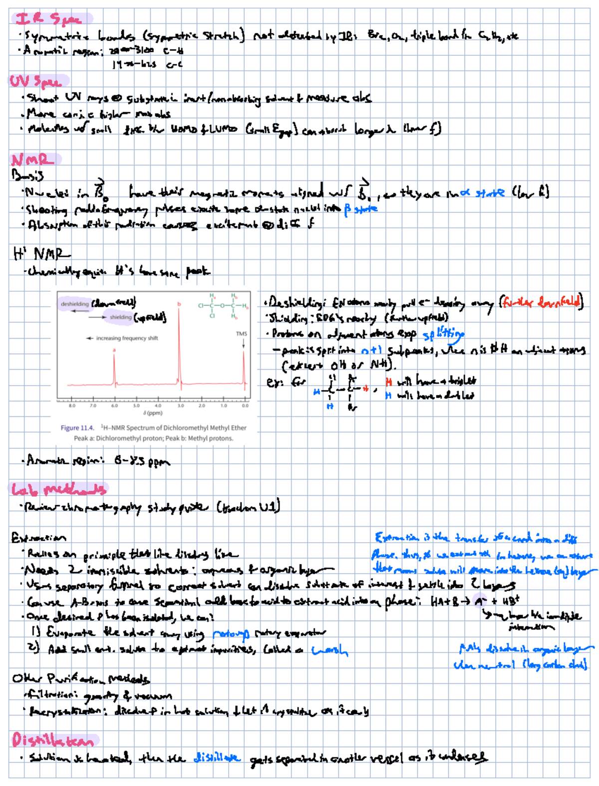 Orgo Ch11 Spectroscopy, Ch12 Lab Methods - I R Spee symmetricbowls ...