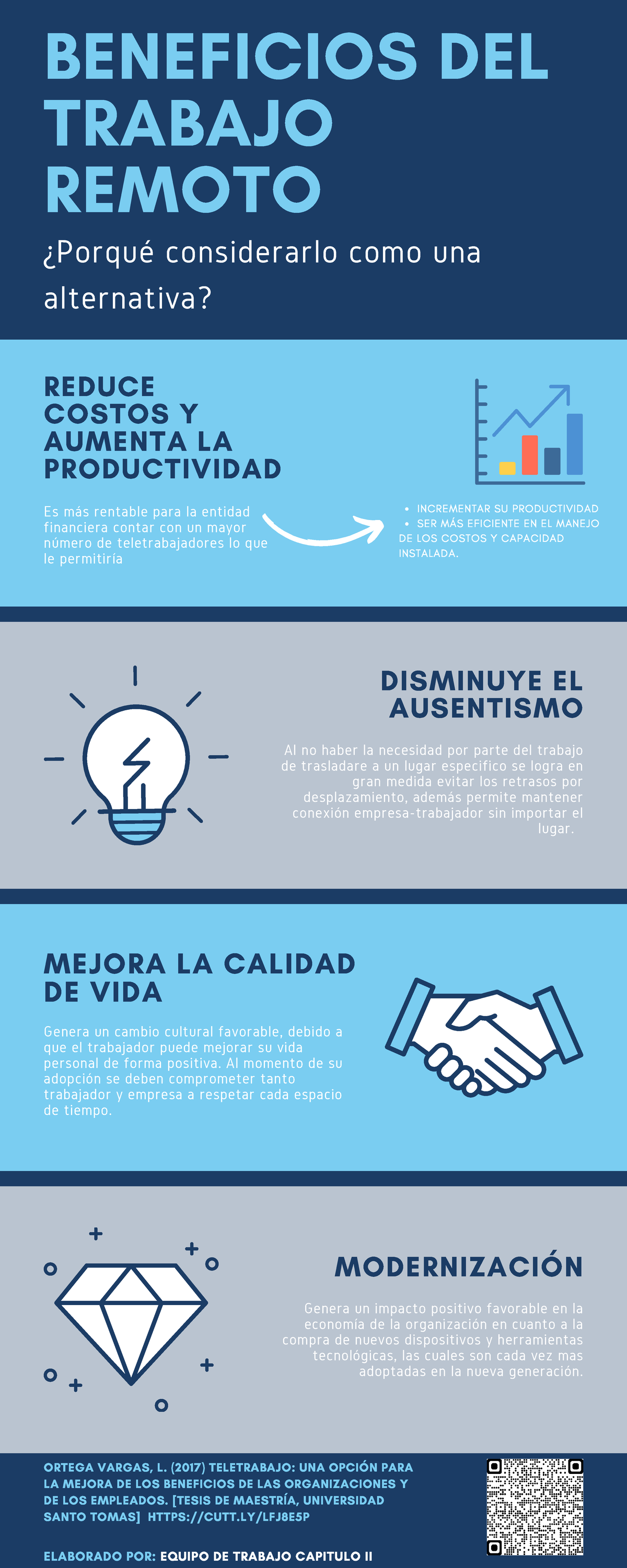 Beneficios del trabajo remoto - BENEFICIOS DEL TRABAJO REMOTO ¿Porqué considerarlo como una ...