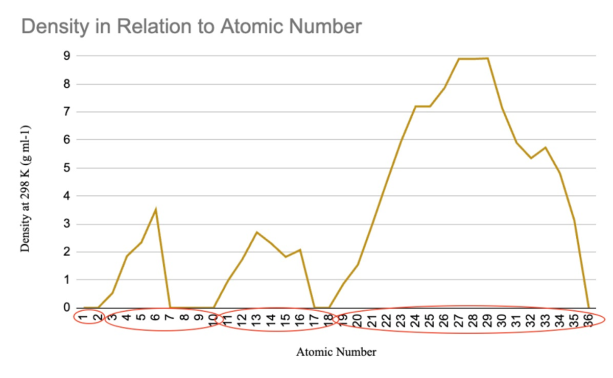 Density Graph - Studocu