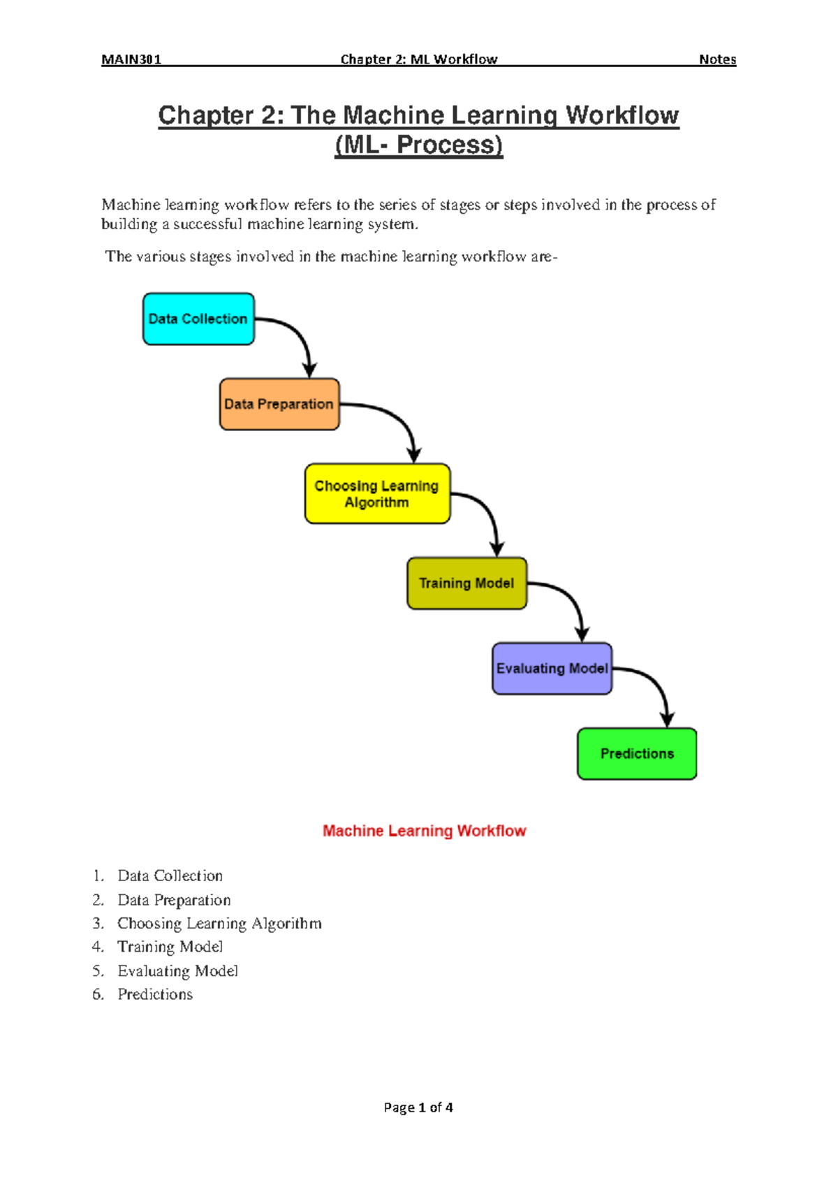 Chapter 2 Ml Workflow Notes Chapter 2 The Machine Learning Workflow Ml Process Machine