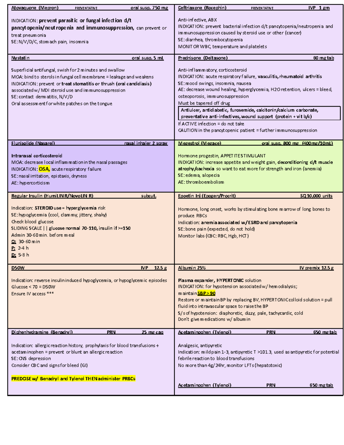 Case Study 4 Med sheet - Case studies 4 and 5 medications and ...