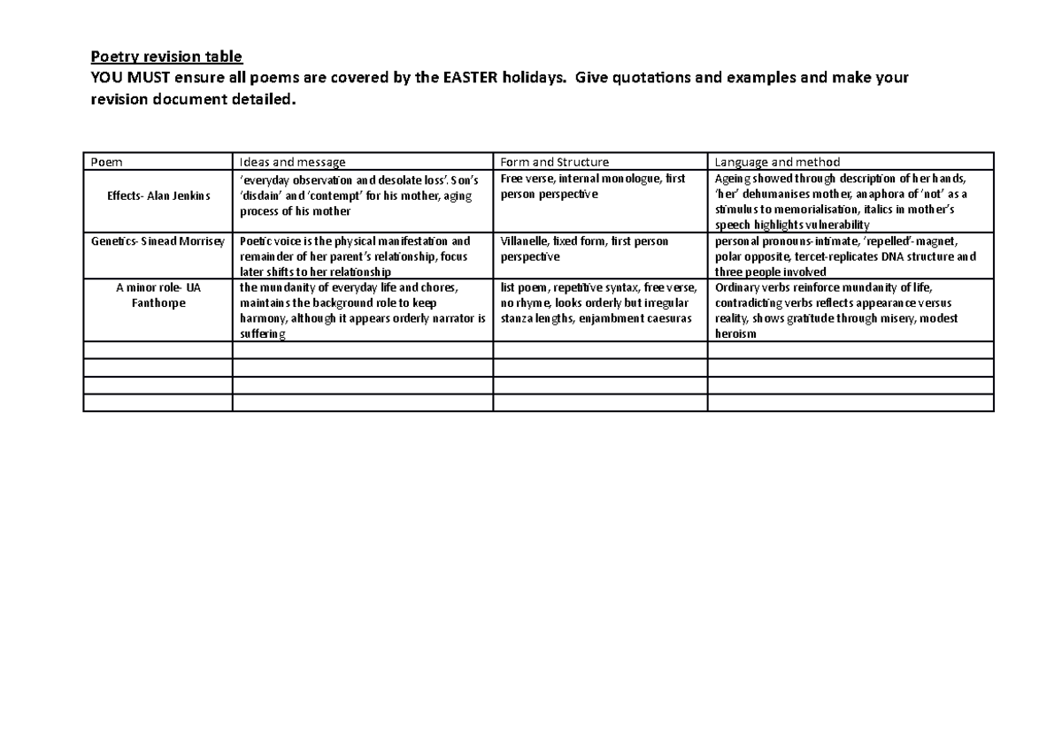 Poetry revision table - Give quotations and examples and make your ...