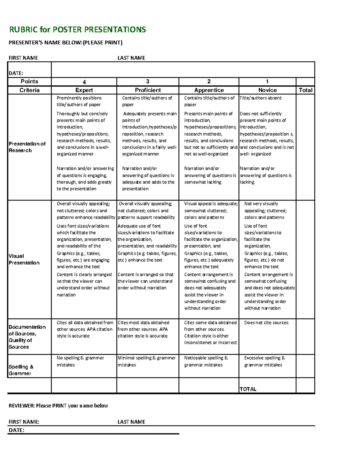 Rubric - DATE: Points 4 3 2 1 Criteria Expert Proficient Apprentice ...