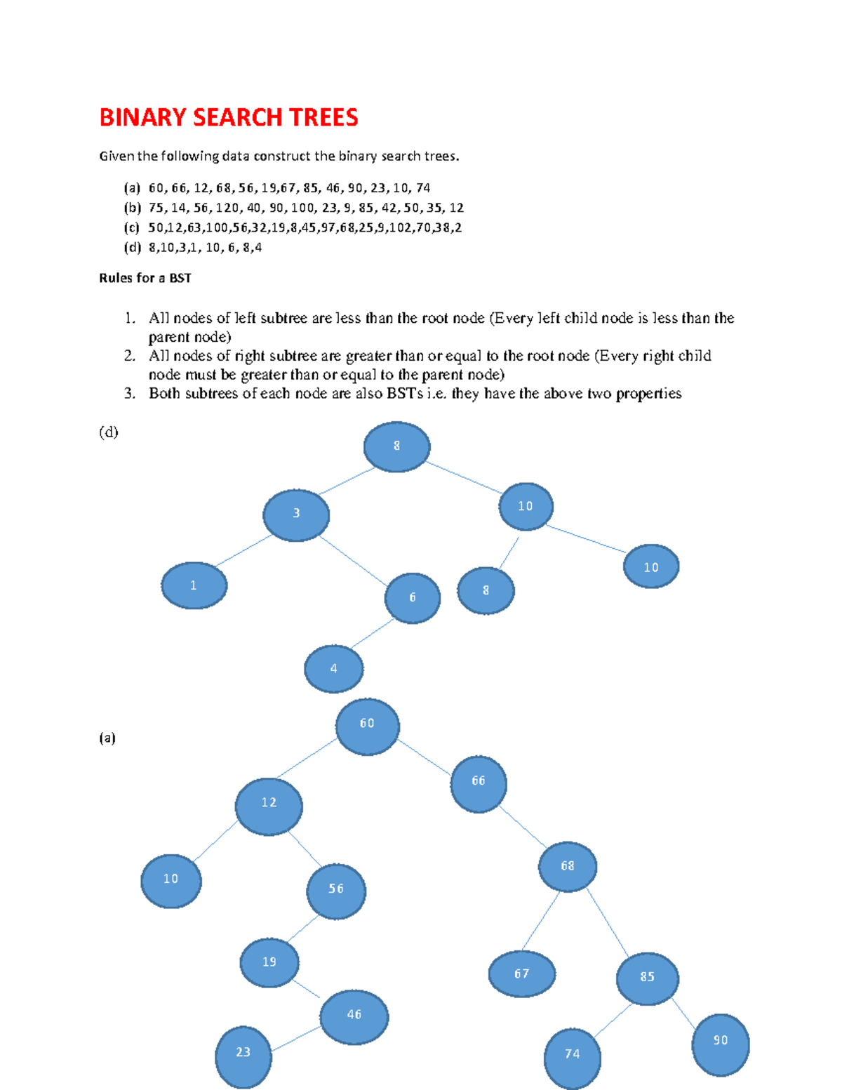 Tree Data Structure - BINARY SEARCH TREES Given the following data construct the binary search ...