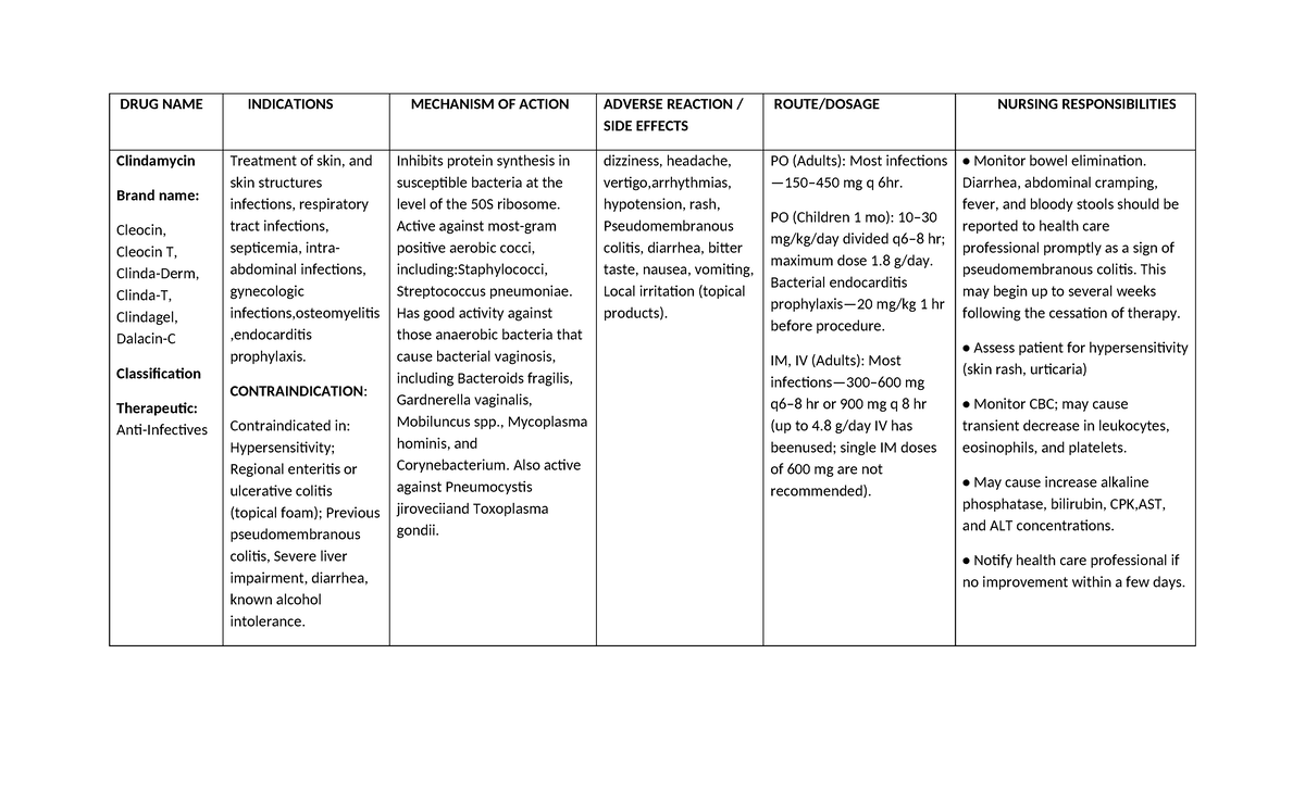 Drug study notes - DRUG NAME INDICATIONS MECHANISM OF ACTION ADVERSE ...