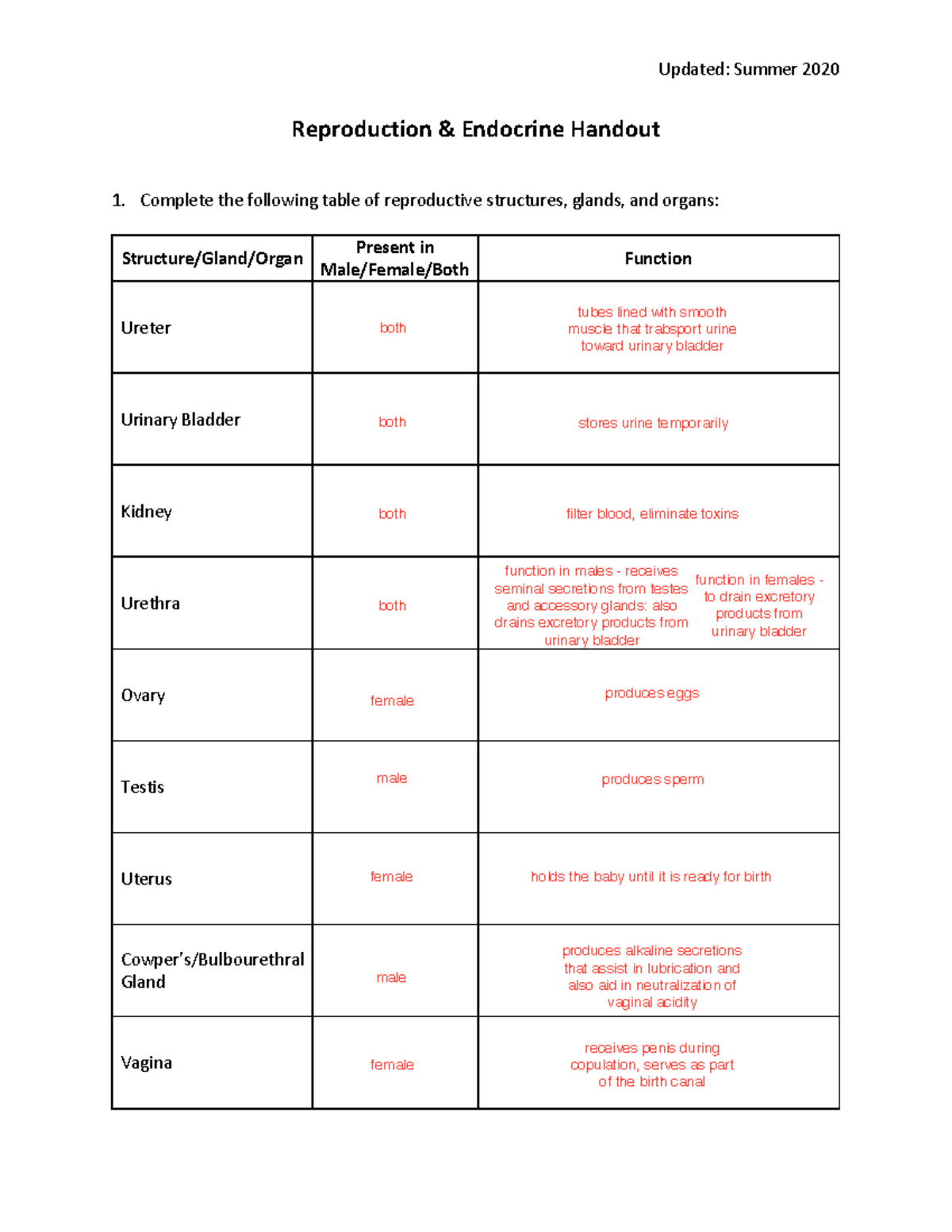 Reproduction & Endocrine Handout - Reproduction & Endocrine Handout ...