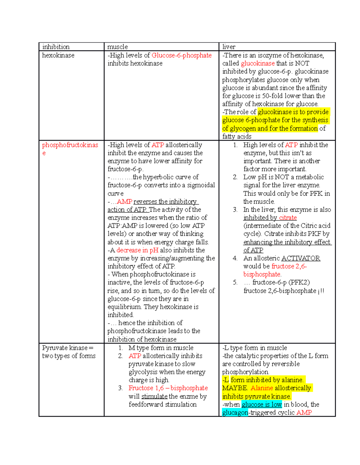Inhibition of three irreversible steps in glycolysis - inhibition ...