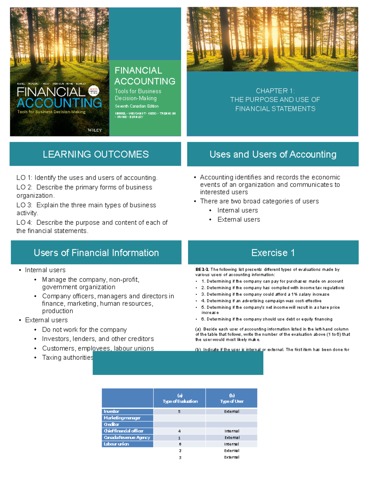 ACCT NOTE CH1 - Notes for Chapter 1 - KIMMEL •IRVINE ••WEYGANDT BURNLEY ...