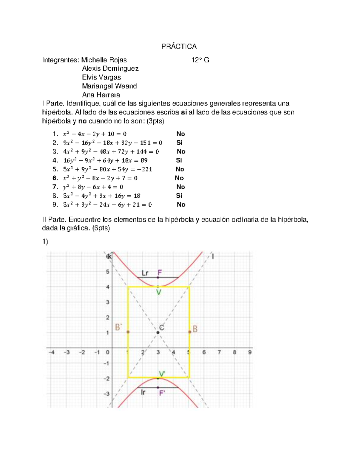 Pr ctica De La Hip rbola PR CTICA Integrantes Michelle Rojas 12 G