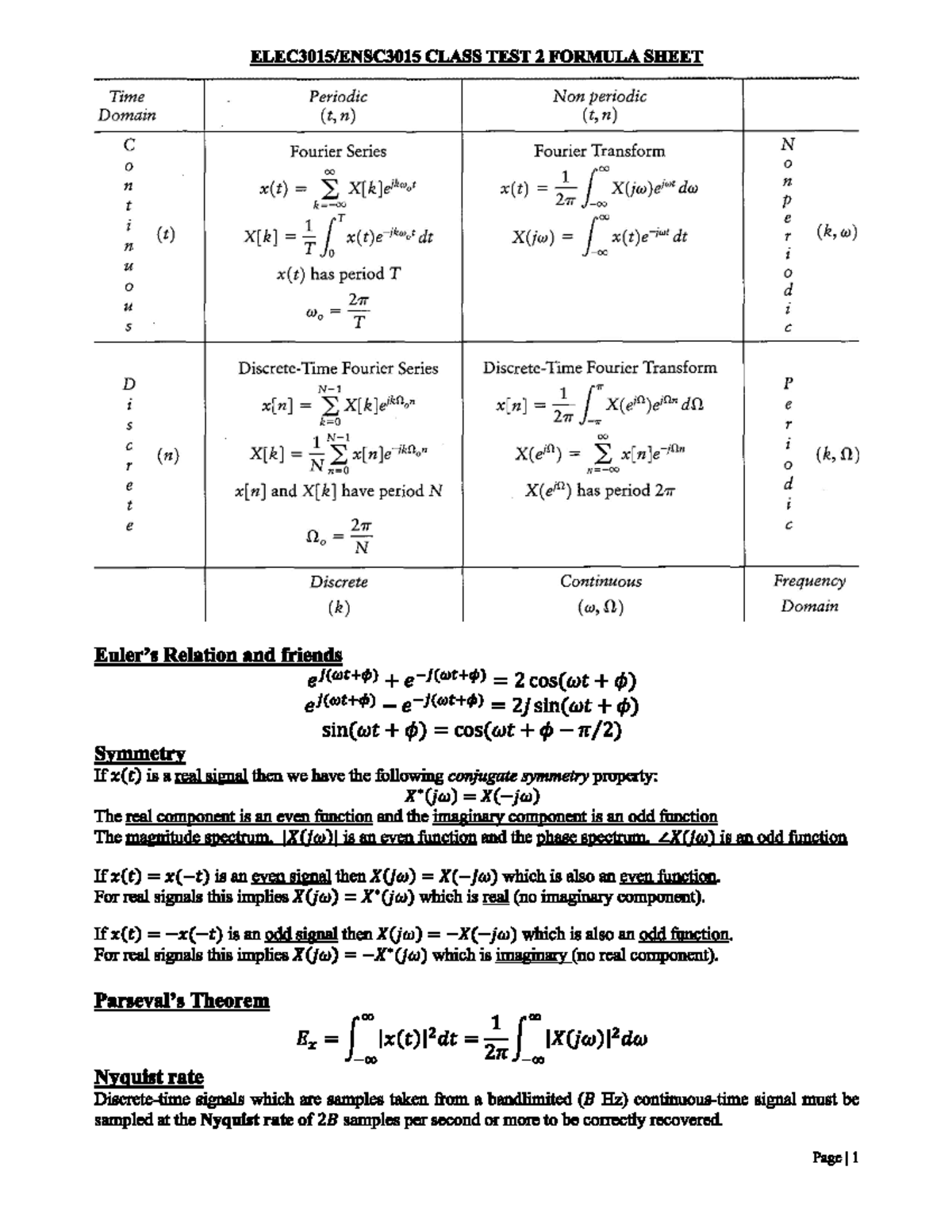Formula sheet 2 - ENSC3017 - Studocu