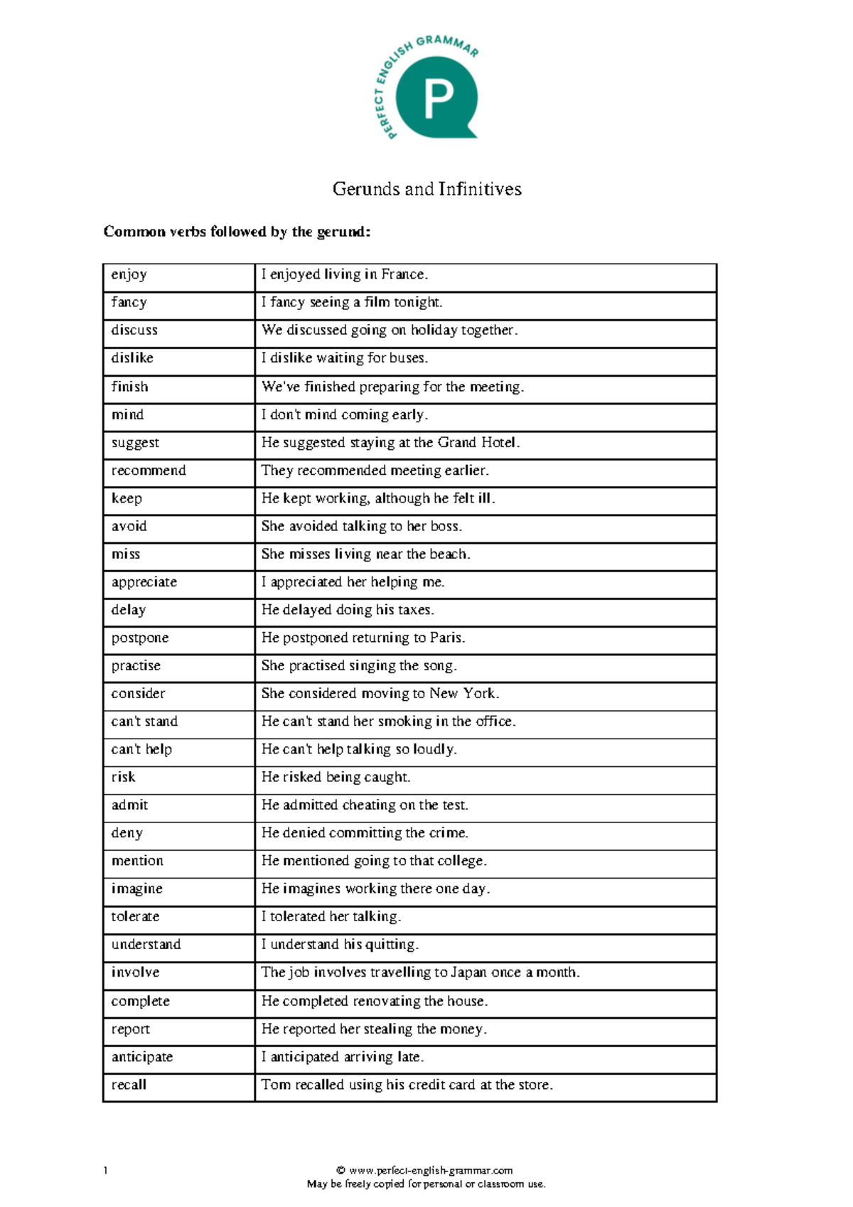 Gerund infinitive verbs list - 1 © perfect-english-grammar May be ...