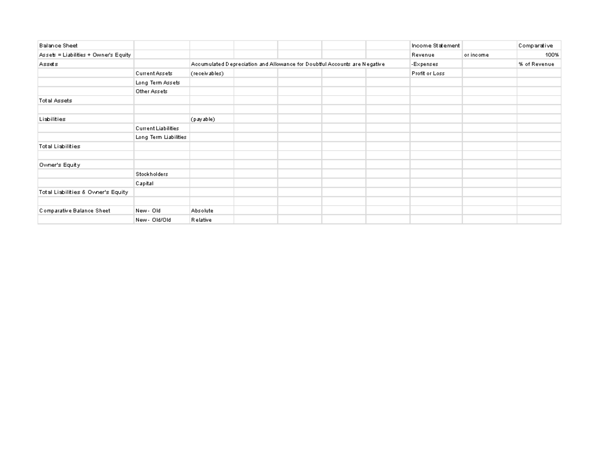 Midterm Study Guide & Midterm Exam - Balance Sheet Income Statement ...