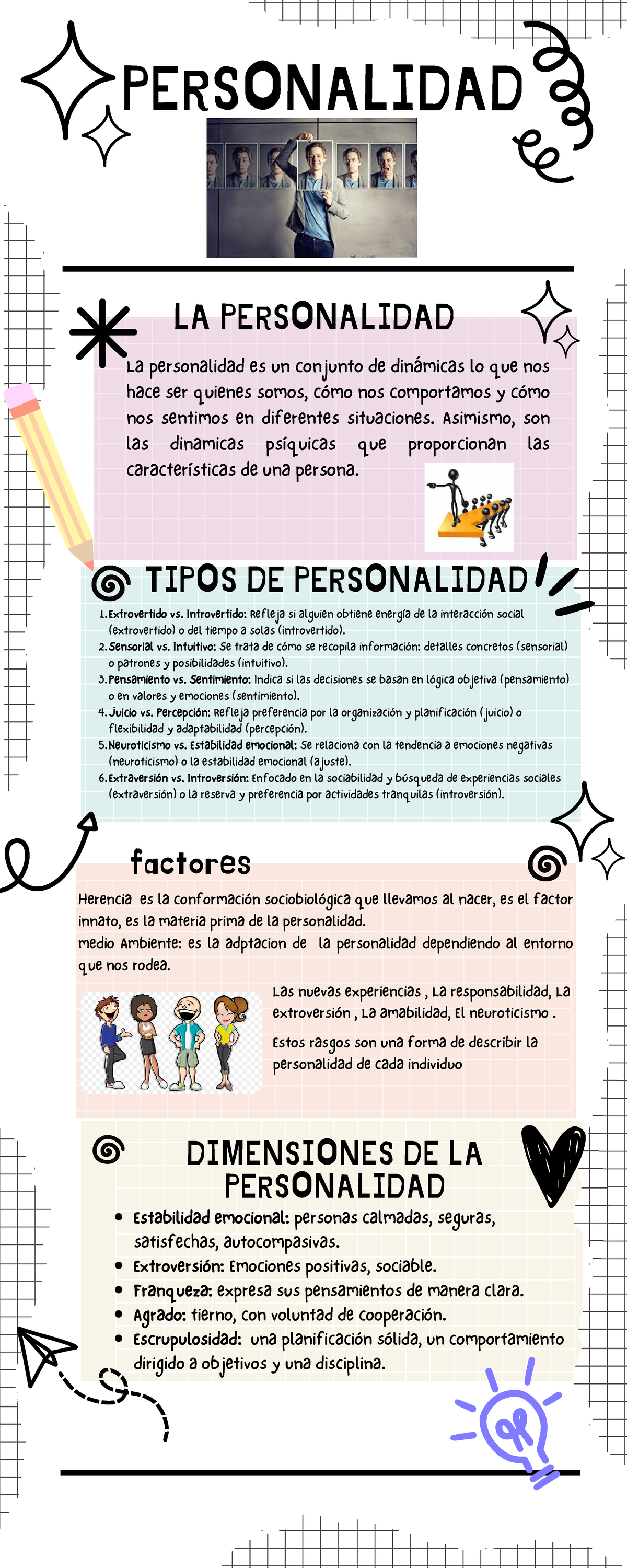 Infografía educativa - infografia - TIPOS DE PERSONALIDAD PERSONALIDAD ...