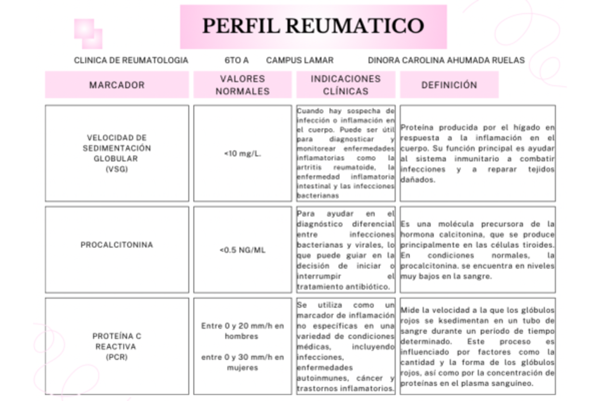 Cuadro reuma - PERFIL REUMATICO CLINICA DE REUMATOLOGIA 6TO A CAMPUS ...