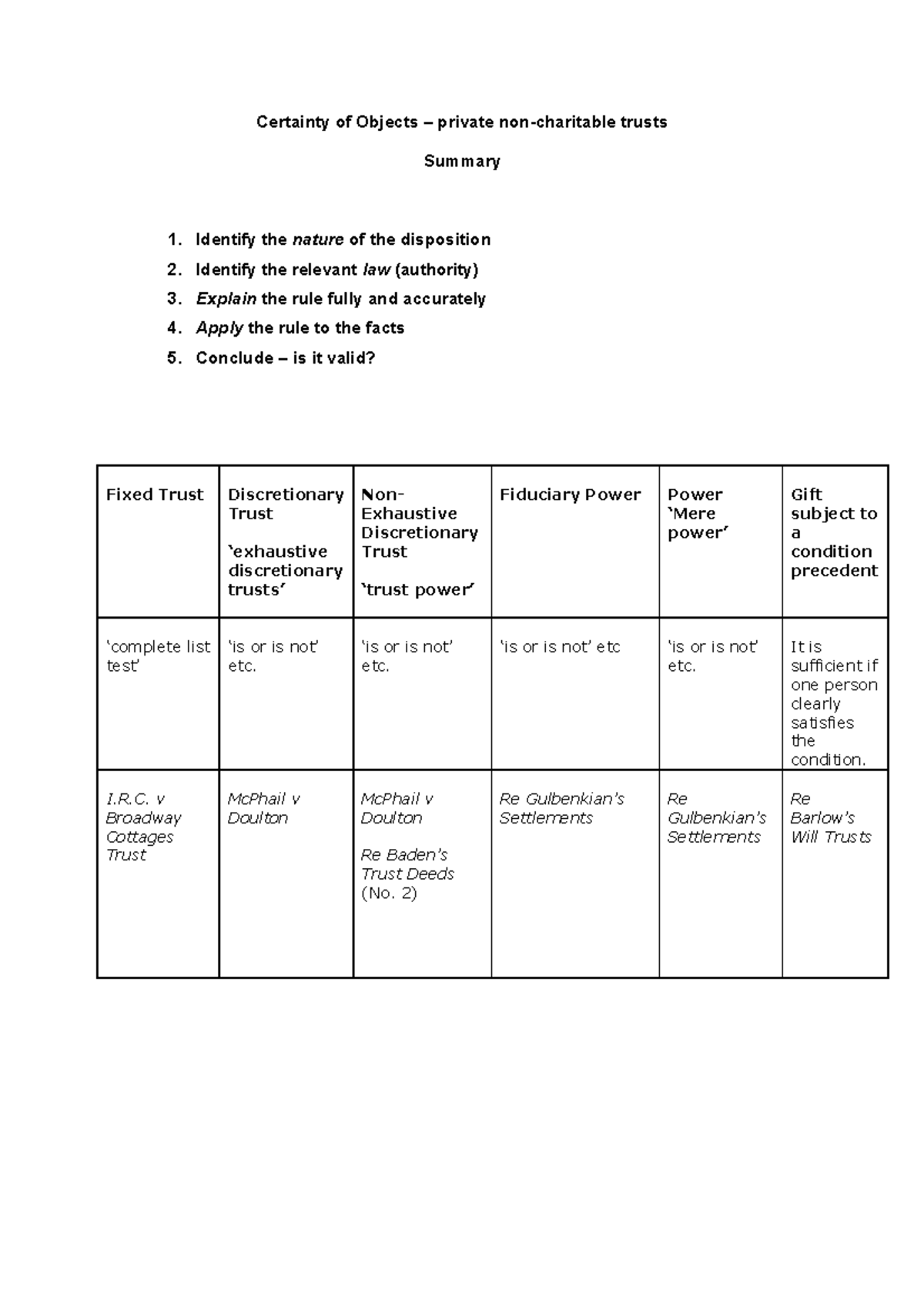 Certainty of objects summary - how to structure a problem question ...