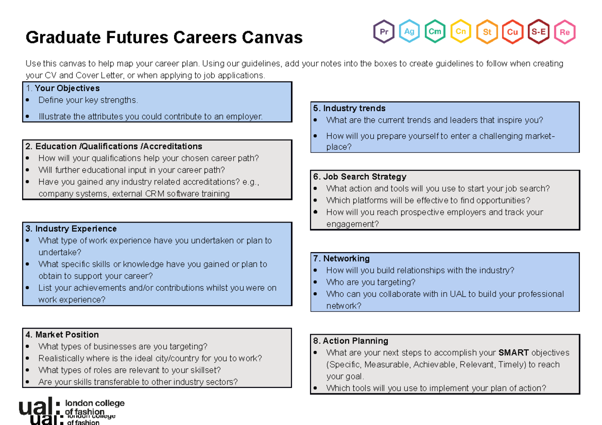 Careers Canvas Aug 2021 2022 - Graduate Futures Careers Canvas Use this ...