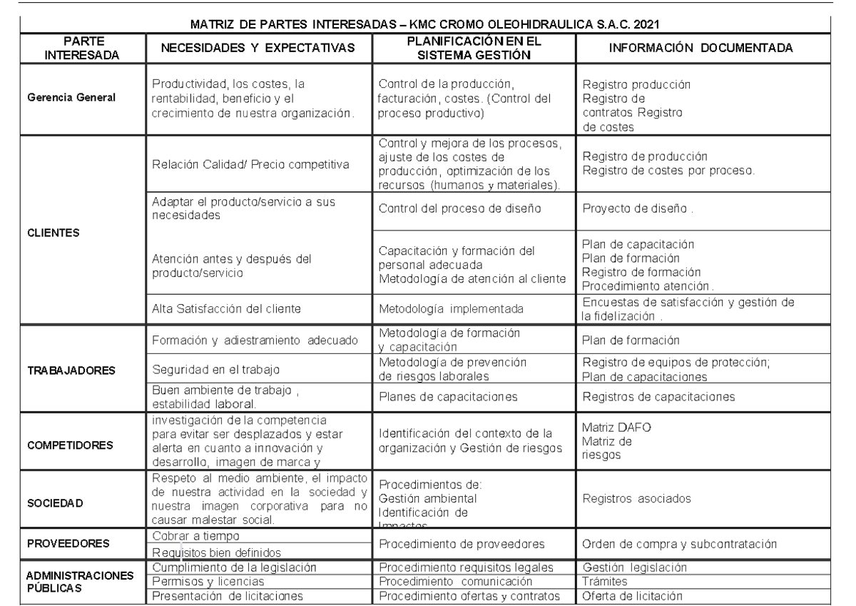 Matriz DE Partes Interesadas-KMC Calidad - MATRIZ DE PARTES INTERESADAS ...