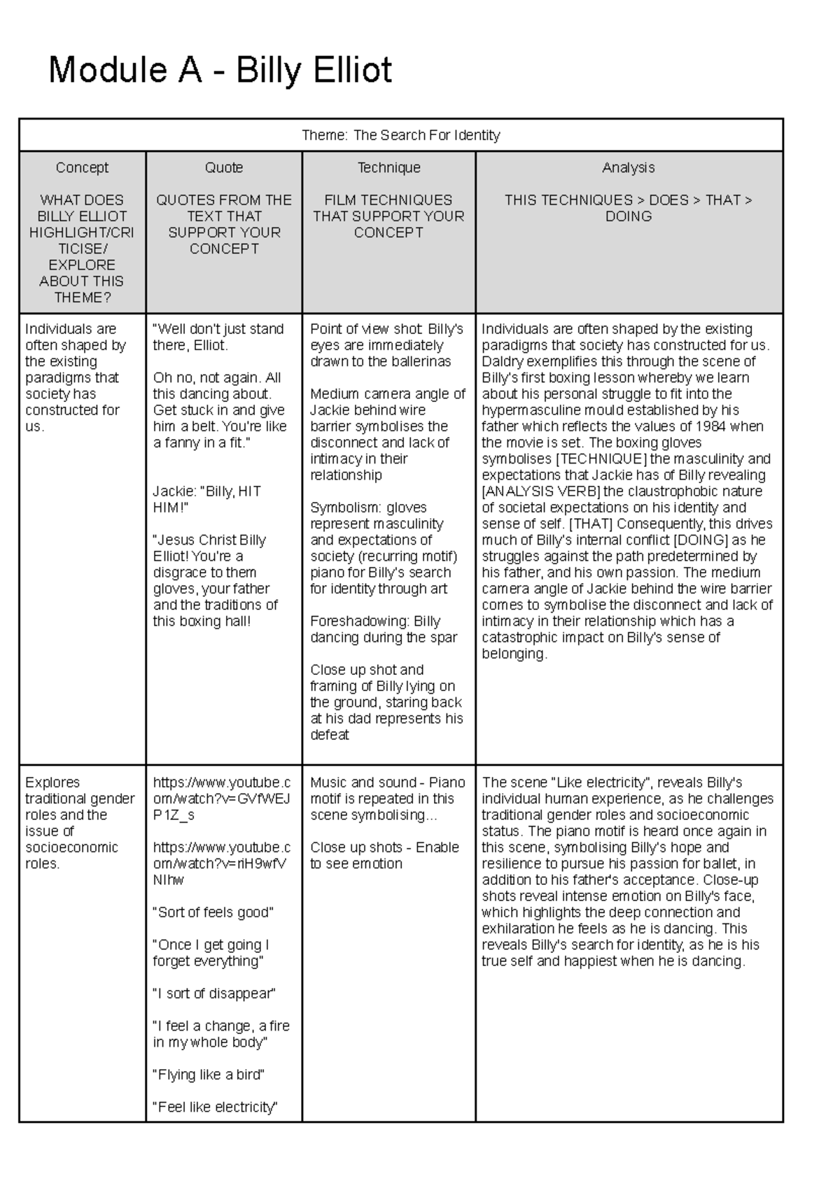 English concept tables - Module A - Billy Elliot Theme: The Search For ...