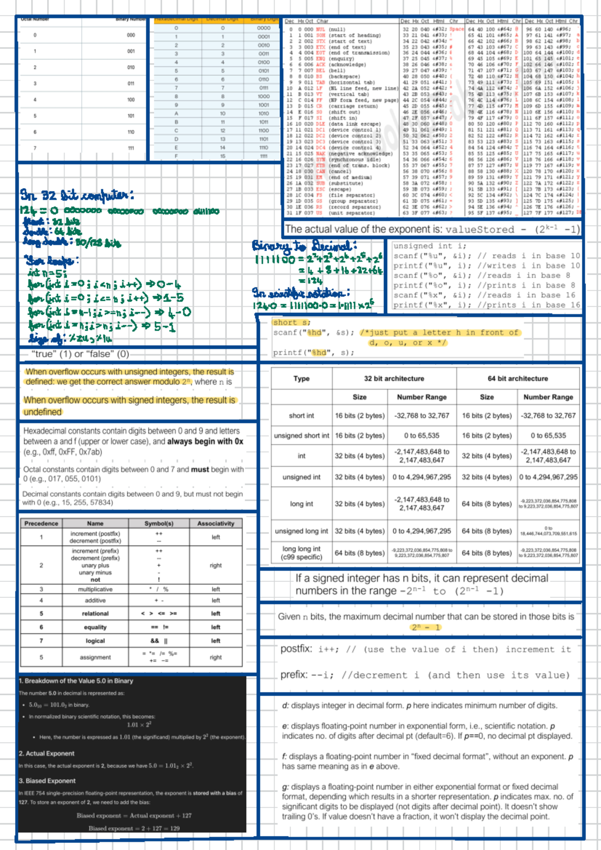 Midterm 1 Sheet - Octal Number Binary Number Hexadecimal Digit Decimal ...