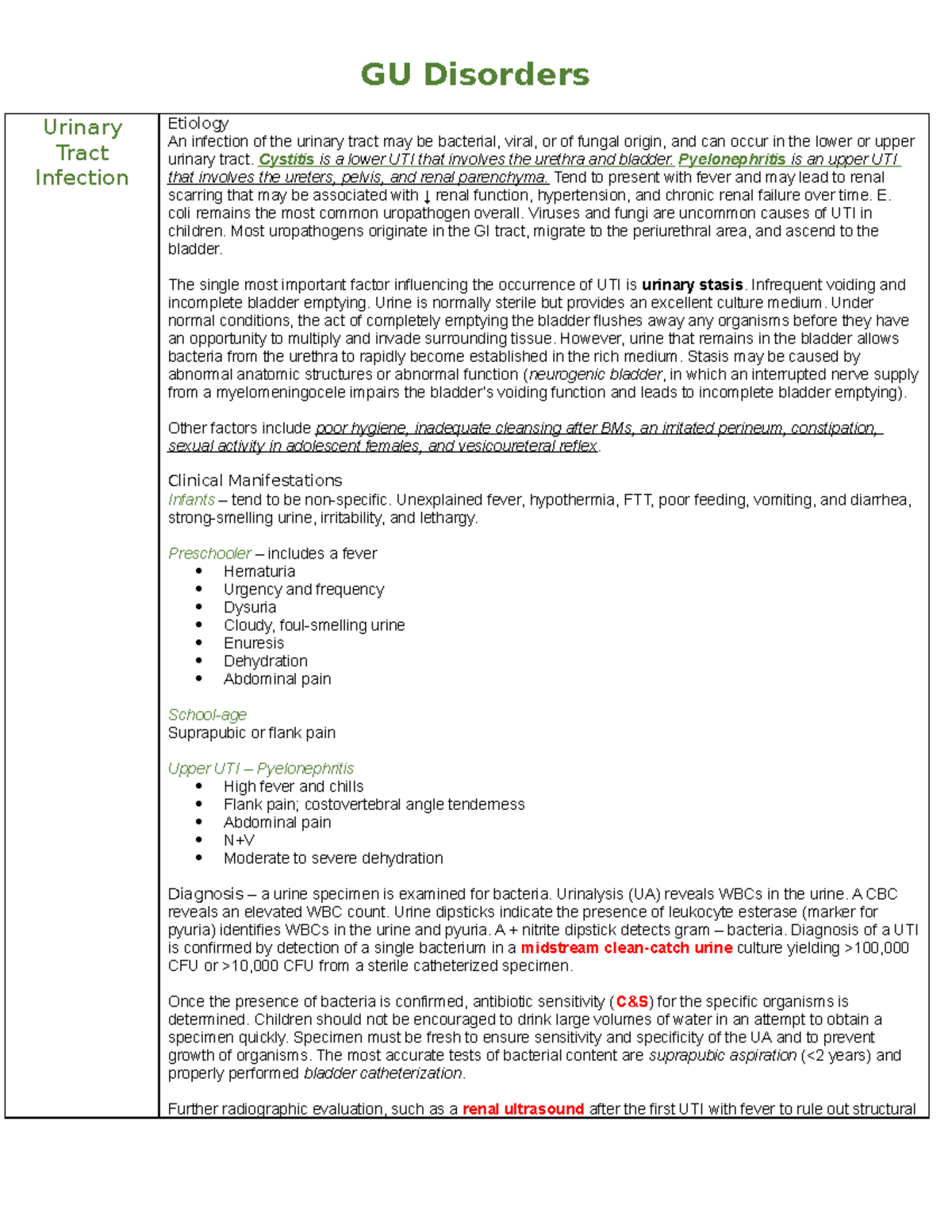 GU Dysfunction - Lecture notes 3 - Urinary Tract Infection Etiology An ...