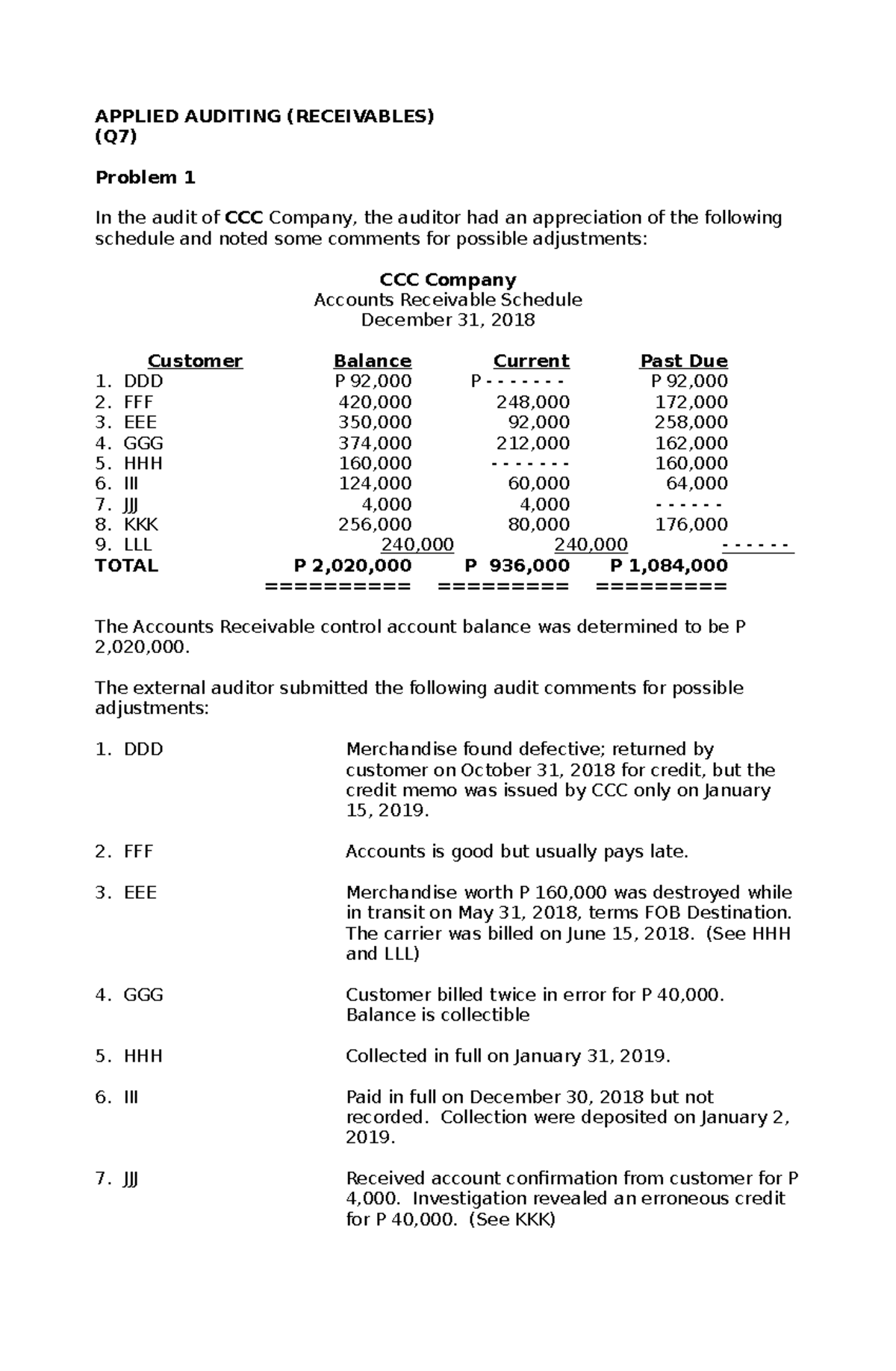 Applied-Auditing-Receivables - APPLIED AUDITING (RECEIVABLES) (Q7 ...