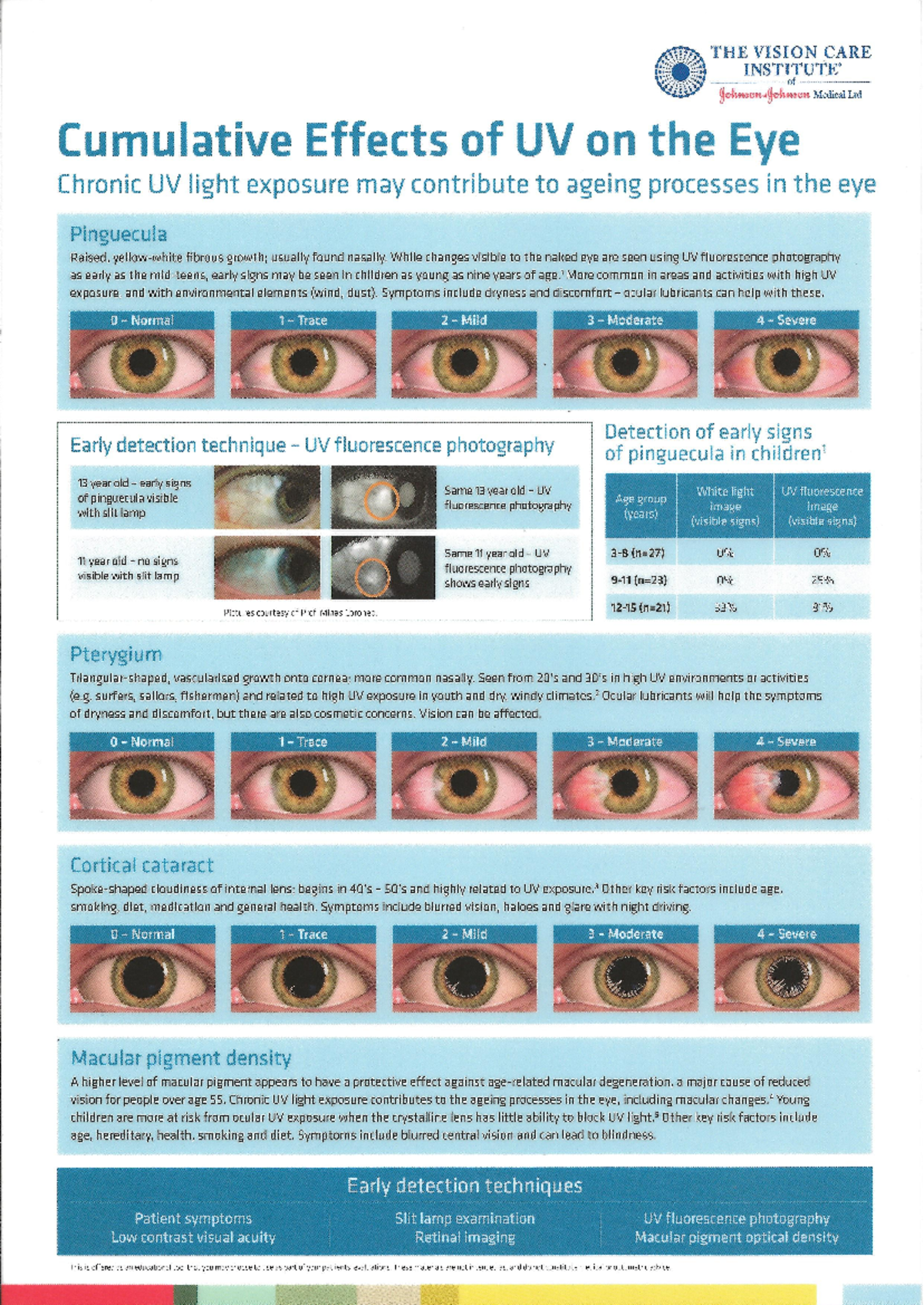 Cumulative Effects of UV on the Eye - While changes visible to the ...