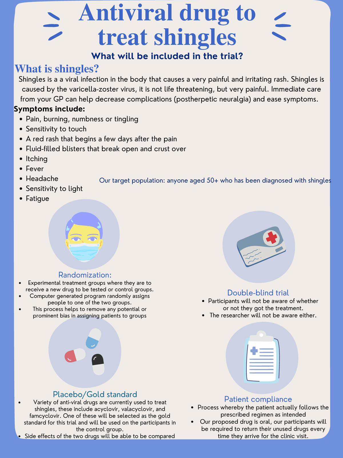 Clinical Trial Poster Assignment - Antiviral drug to treat shingles ...