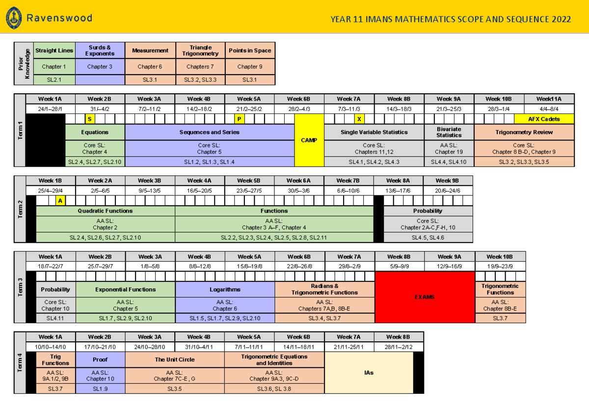 2022-2023 Imans Scope and sequence v4 - YEAR 11 IMANS MATHEMATICS SCOPE ...