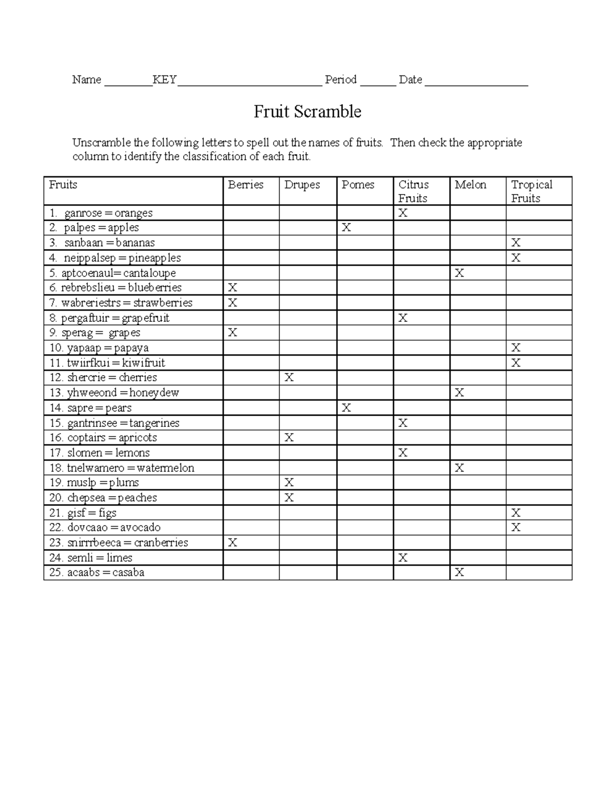 Fruit scramble Key - answer key - Name KEY________________ Period ...