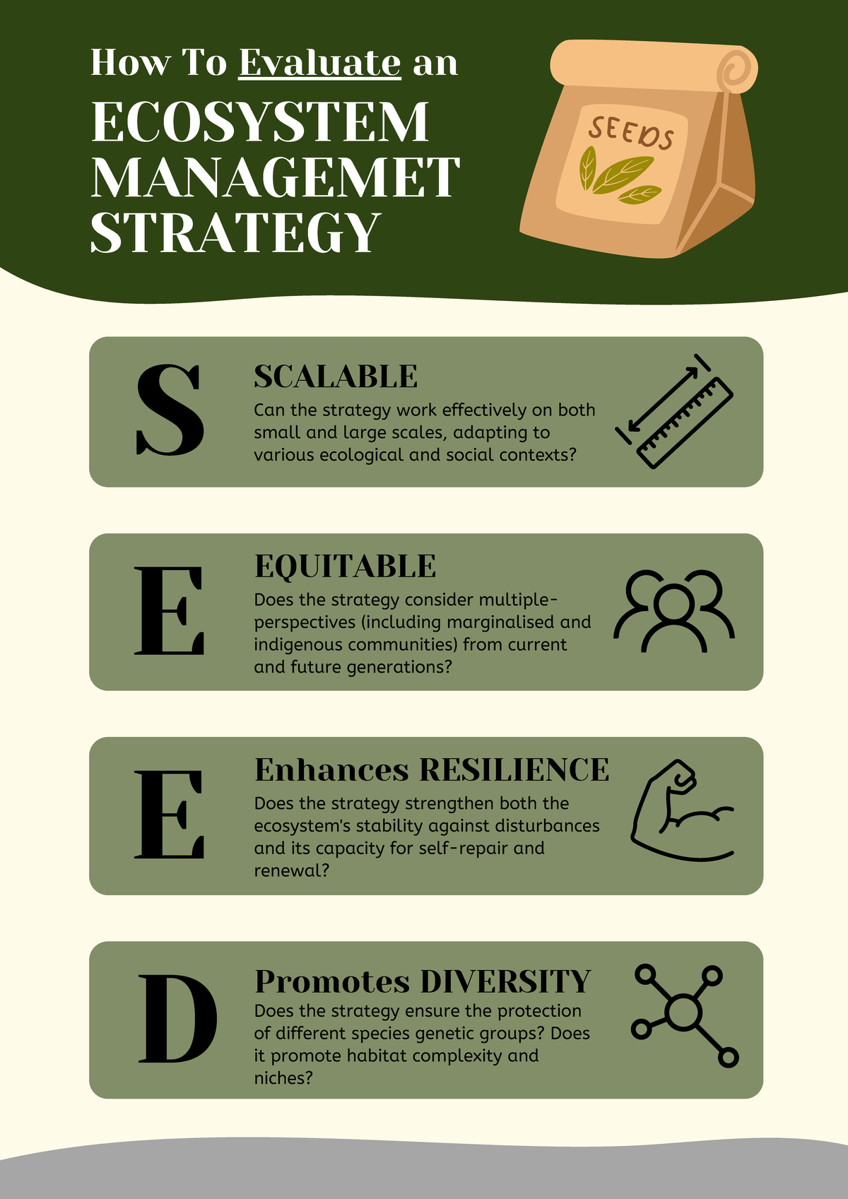 Ecosystem Posters - ECOSYSTEM MANAGEMET STRATEGY How To Evaluate an Can ...